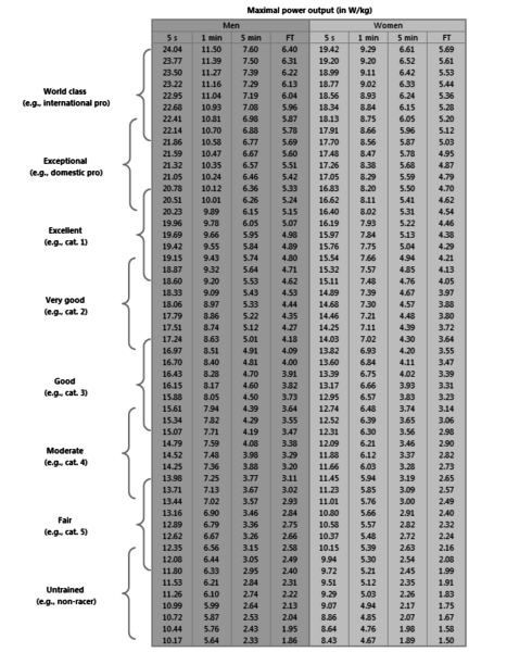 How to calculate your ideal race weight