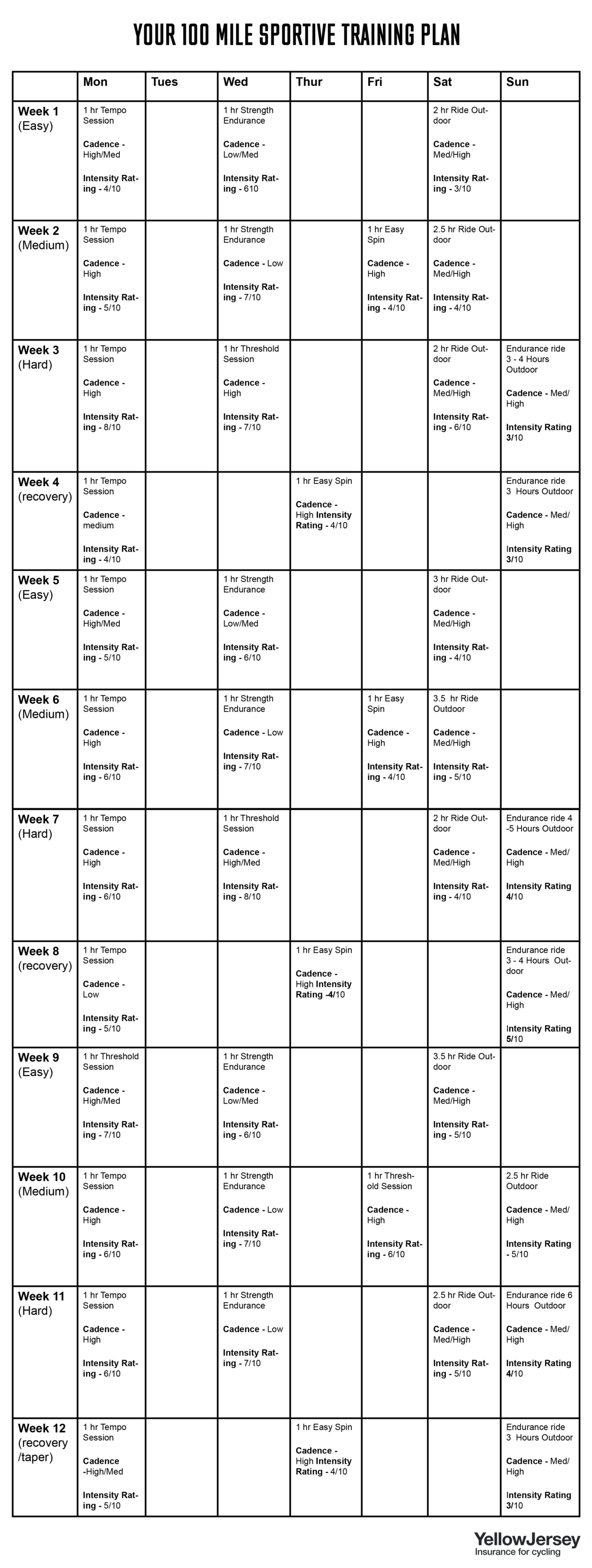 Our 100 mile cycling training plan